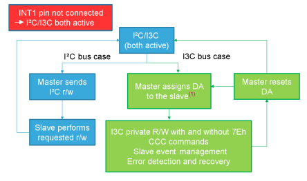 LSM6DSOXTR: 3.6V, iNEMO, Accelerometer and Datasheet