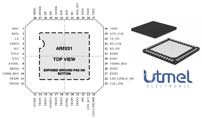 AR8031 Ethernet Transceiver: Features, Equivalent and Datasheet