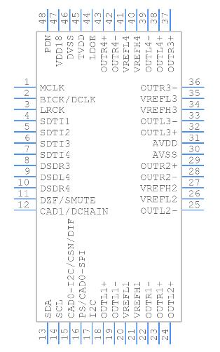 AK4458VN 32-bit 8ch Premium DAC, 115dB 768kHz, 48-pin QFN AKM DAC