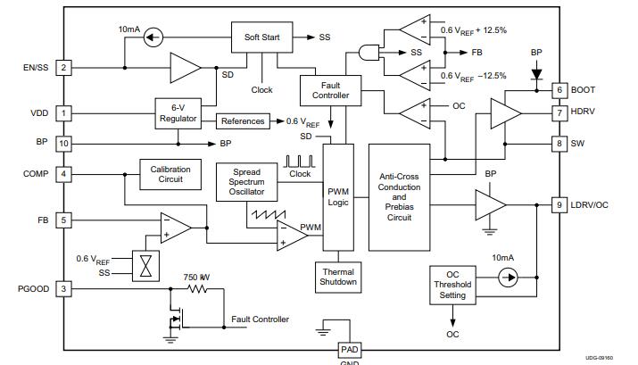 TPS40304DRCR Synchronous Buck Controller: Datasheet, Circuit, Pinout