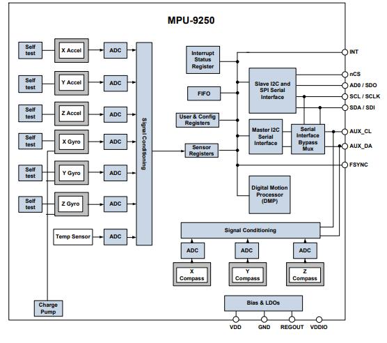 MPU9250 Digital Motion Processor: Datasheet, Pinout, MPU9250 vs. MPU6050