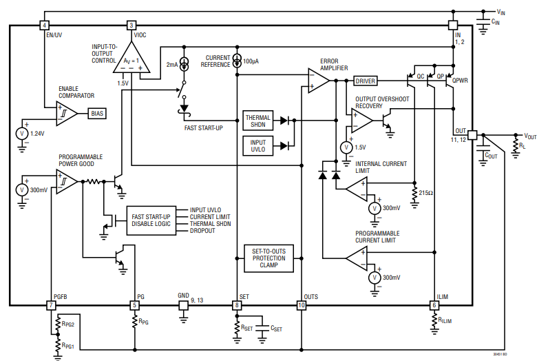 LT3045：High Performance Regulator