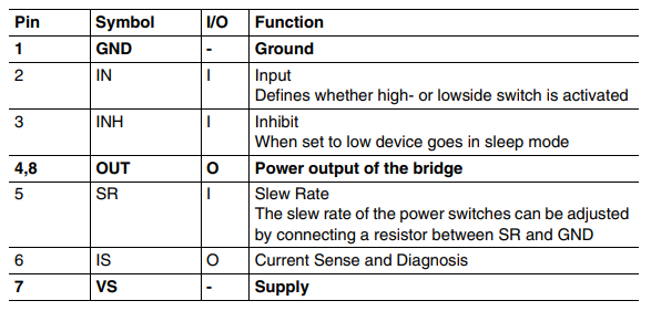 BTS7960 PN Half Bridge: Pinout, Datasheet and Schematic