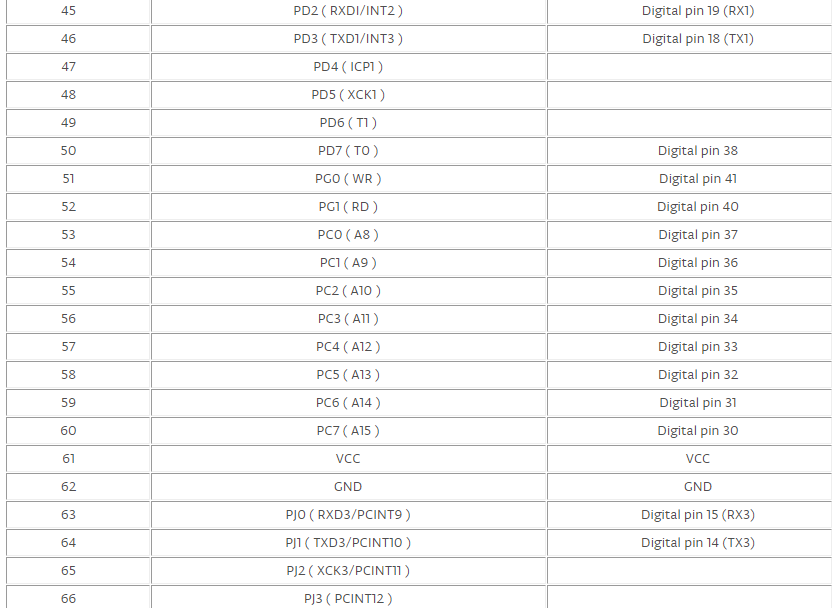 ATMEGA2560 Microcontroller: Pinout, Datasheet and Schematic