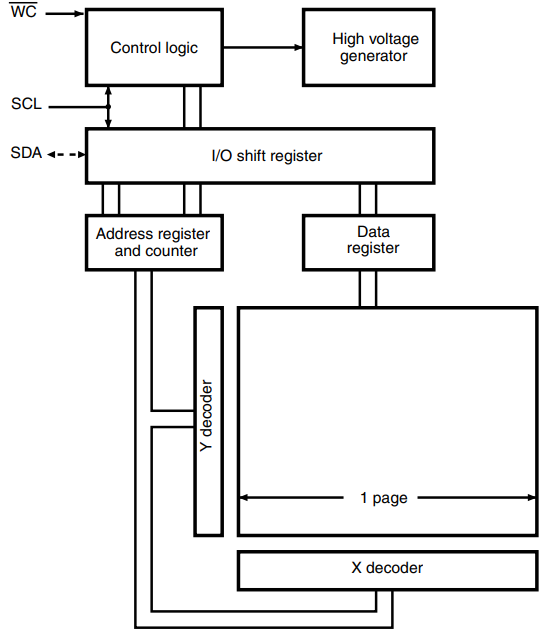M24C16-R EEPROM: Pinout, Equivalent and Datasheet