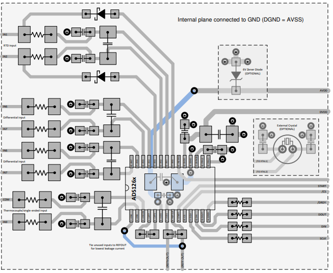 ADS1262 ADC: Feature, Pinout and Datasheet