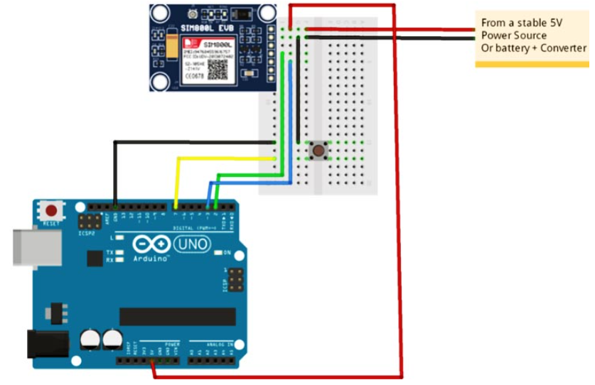 SIM800L VS SIM900A[Video&FAQ]: How to differentiate them?