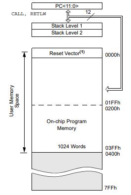 PIC16F505 8-Bit Flash Microcontroller: Datasheet, Pinout, Feature
