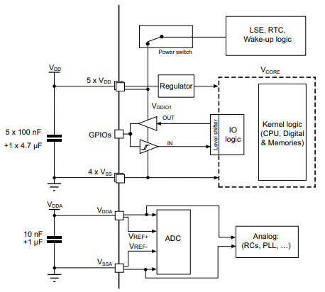 STM32F070CBT6 Microcontroller: 48MHz,48-LQFP, Pinout and Features