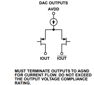 AD9910 Digital Synthesizer: Datasheet, Schematic and Pinout