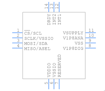 ADXL357BEZ Accelerometers: Pinout, Specification, Datasheet