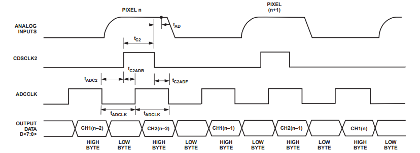 AD9826 Signal Processor: Pinout, Features and Datasheet
