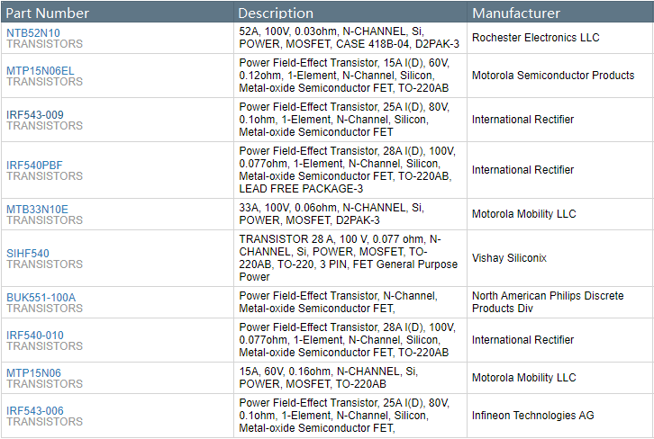 IRF540 N-Channel MOSFET: Circuit, Datasheet, and Pinout