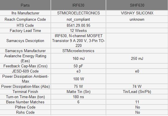 IRF630 Power Mosfet: Pinout, Application, Datasheet