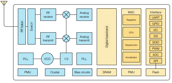 ESP8266EX SMD IC QFN32-pin: Features, Datasheet,Pinout, and Application