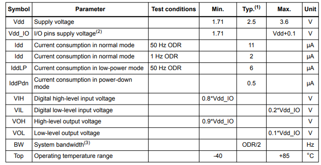 LIS3DHTR accelerometer: Datasheet, Pinout and Features
