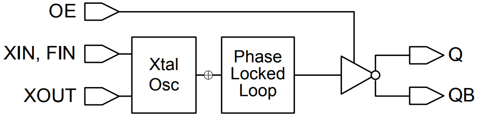 PL602-21 HCSL Compatible Clock Generator: Pinout, Equivalent and Datasheet