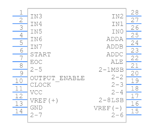 ADC0809CCN ADC: Feature, Specification, Datasheet