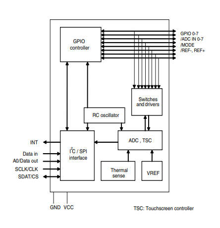 STM32F303CCT6 Microcontroller: 72MHz, 48-LQFP, Pinout and Datasheet