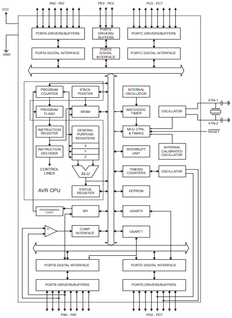 ATMEGA162V Microcontroller: Pinout, Equivalent and Datasheet