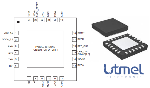 KSZ8081RNA Transceiver: Pinout, Equivalent and Datasheet