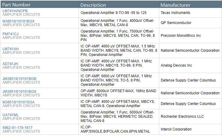 LM741H Operational Amplifier: Pinout, Datasheet, and Functional Block ...