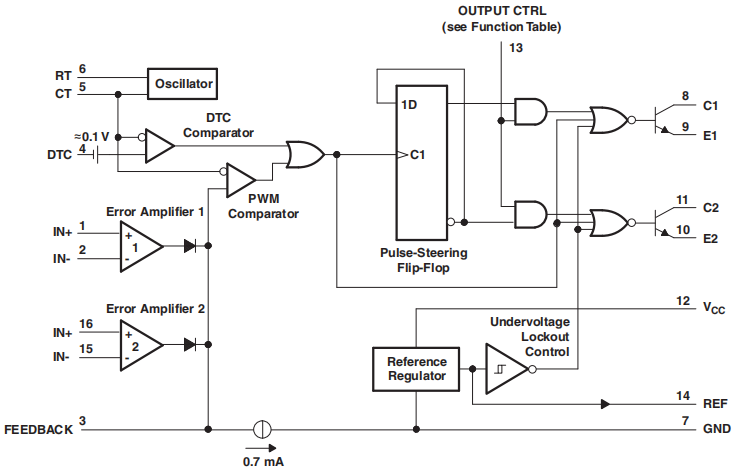 TL594 PWM Control Circuit: Pinout, Circuit and Datasheet