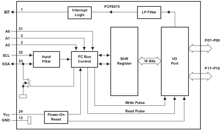 PCF8575 I/O Expander : Pinout, Schematic and Datasheet