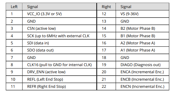 TMC5160 Breakout Boards: Pinout, Datasheet and Schematic