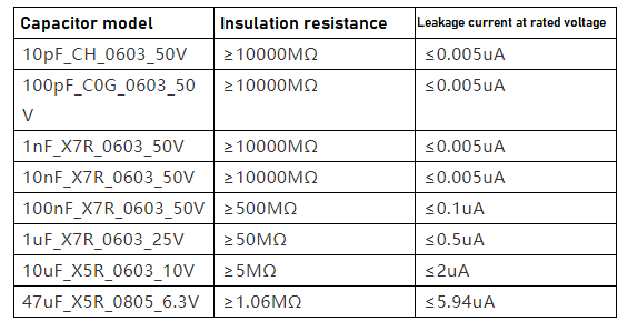 Ceramic Capacitor Basis: Definition, Types and Parameters - Utmel