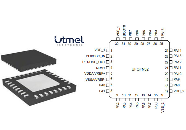 STM32F302K8U6TR Microcontroller: 32-Bit, 32-UFQFN, Pinout and Datasheet
