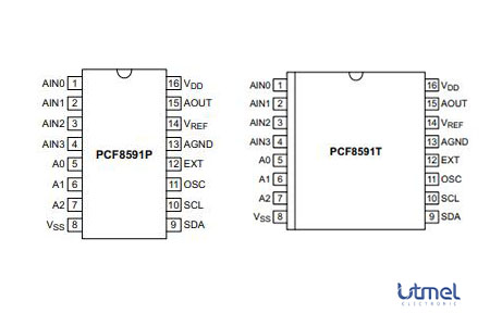 PCF8591 A/D and D/A Converter: Datasheet, PCF8591 Raspberry Pi, Interfacing