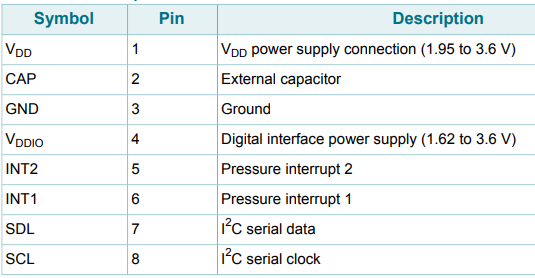 MPL3115A2 Pressure Sensor: Datasheet, Pinout and Schematic