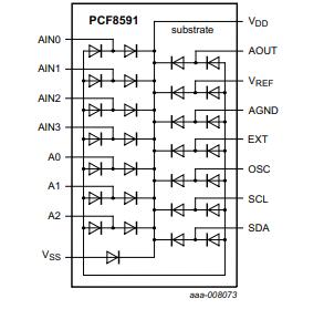 PCF8591 A/D and D/A Converter: Datasheet, PCF8591 Raspberry Pi, Interfacing