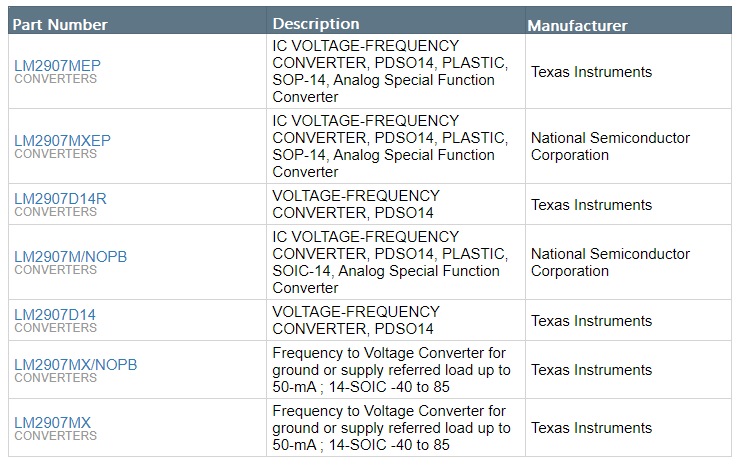 The Introduction to LM2907