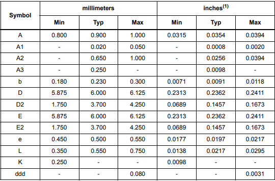 RP2040 VS ESP32 VS STM32[Video]: What are the differences between them?