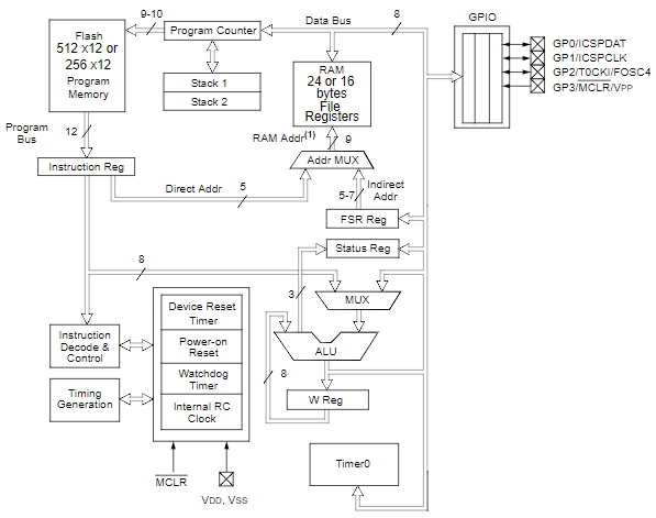 PIC10F200 Microcontroller: Circuit, Pinout, and Datasheet