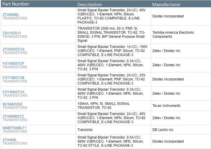 BC548 NPN Transistor: Datasheet, Equivalent, and Circuit