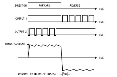 The Comprehensive Introductions to LMD18200T