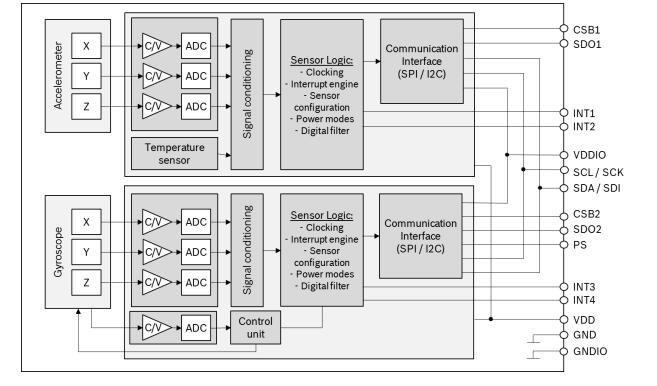 BMI088 IMU: BMI088 Datasheet, Pinout, BMI088 vs. MPU6050