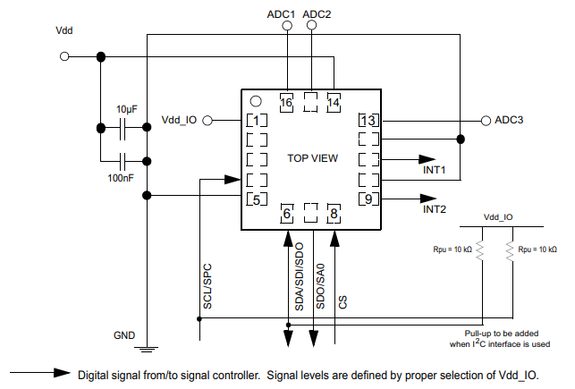 LIS3DH Accelerometer: Datasheet, Pinout, Functionality, and Block Diagram
