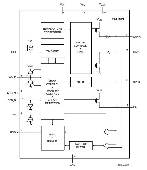 What is the Function of TJA1043? [FAQ]