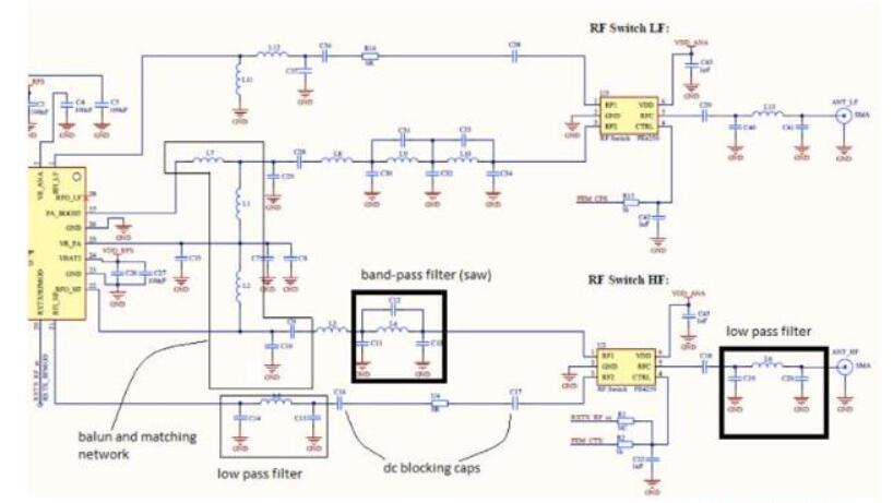 SX1276 Transceiver: Datasheet, SX1276 vs. SX1272