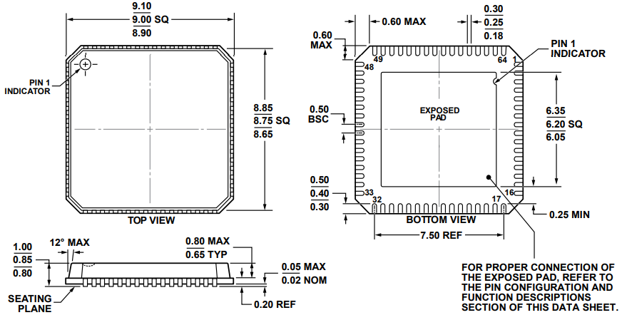 AD9516-1 14-Output Clock Generator: Features, Equivalent and Datasheet