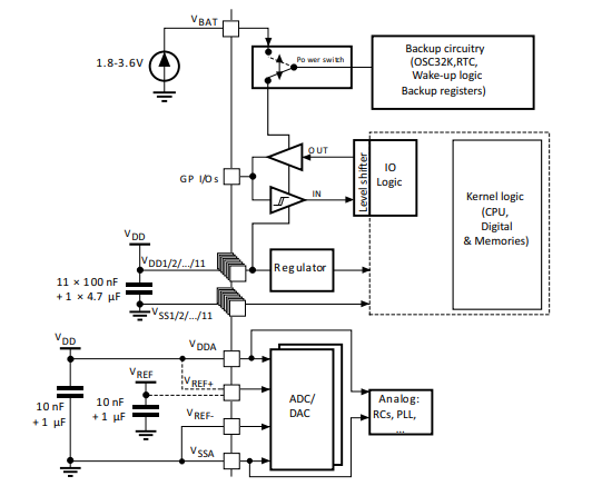 STM32H743VIT6 Microcontroller: 480MHz, 100-LQFP, Pinout and Datasheet