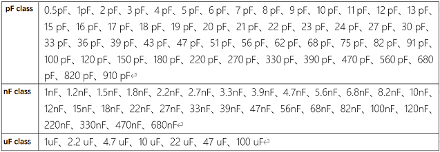 Ceramic Capacitor Basis: Definition, Types and Parameters - Utmel