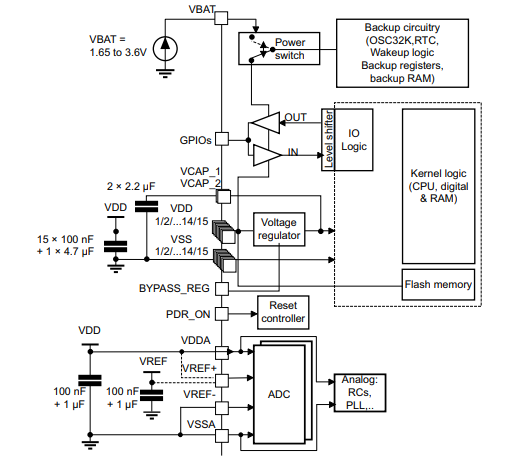 STM32F407VET6 ARM® Cortex®-M4 series Microcontroller IC 32-Bit: Pinout ...