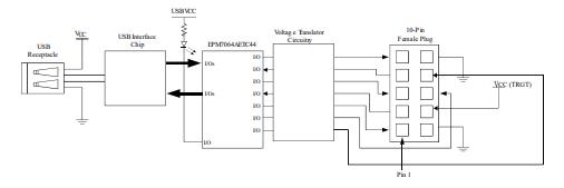 PL-USB2-BLASTER Cable: Pinout, Datasheet, Block Diagram