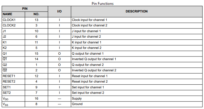 CD4027 JK Flip-Flop IC：Pinout, Diagram and Datasheet