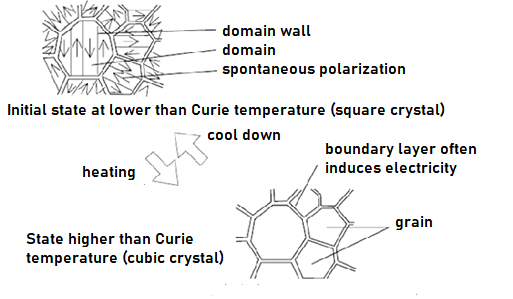 Ceramic Capacitor Basis: Definition, Types and Parameters - Utmel